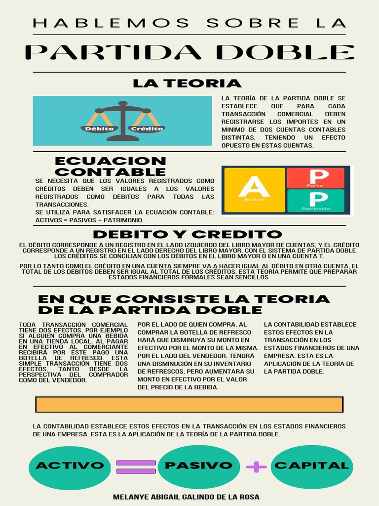 Aplicación de la Partida Doble en Contabilidad | PDF | Contabilidad ...