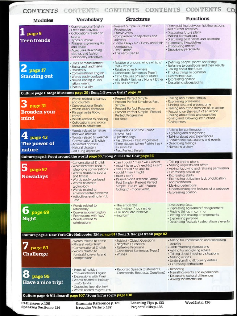 Full Blast SB Unit 1 | PDF