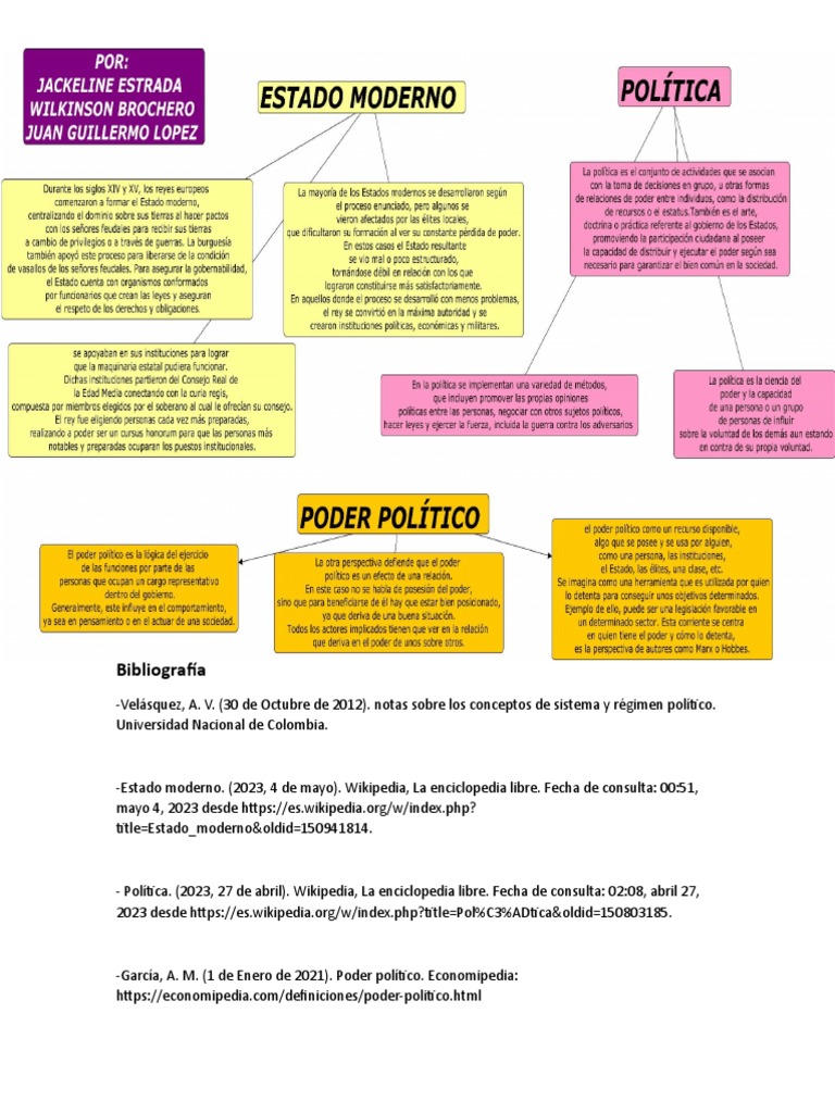 Estado Moderno. Politica - Poder Politico | PDF