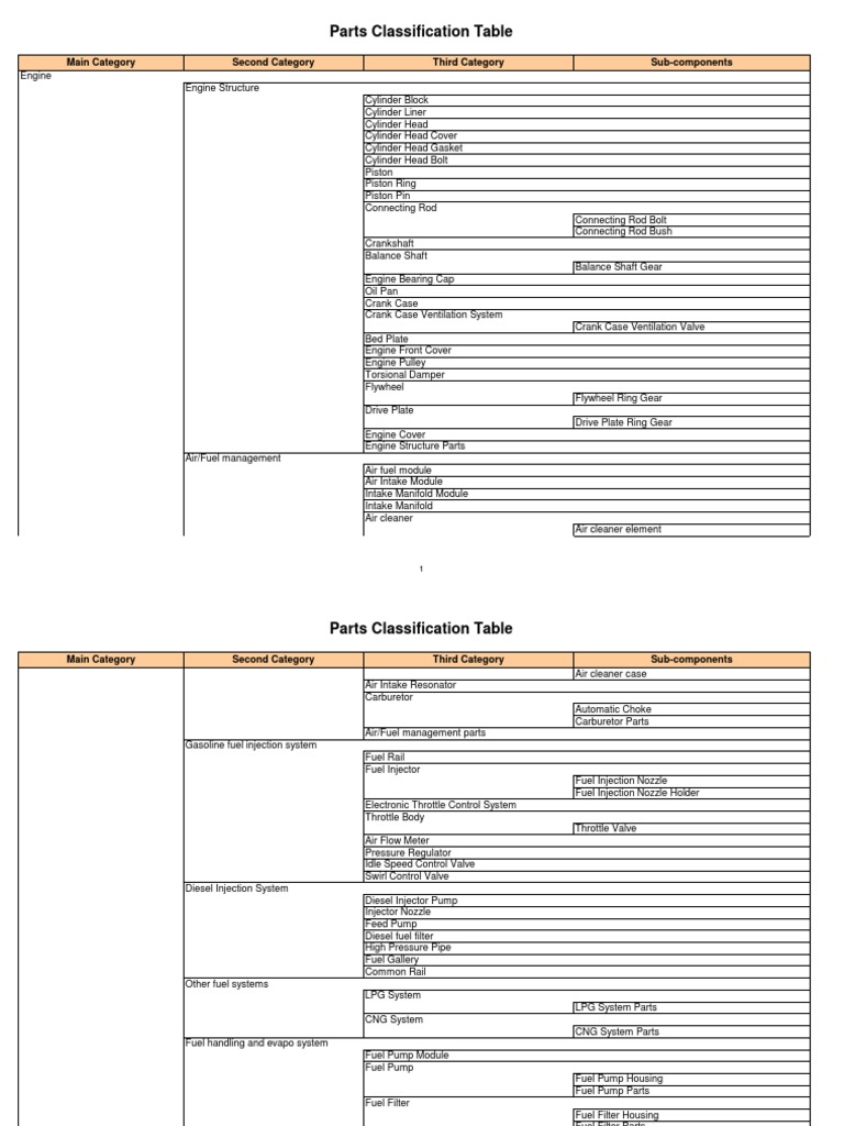 Code Parts en | PDF | Automatic Transmission | Steering