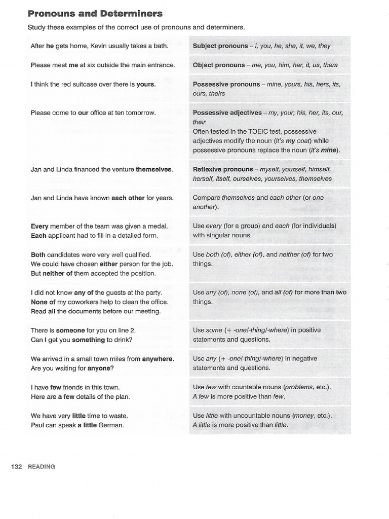 5C - Reading Grammar Pronouns and Determiners | PDF