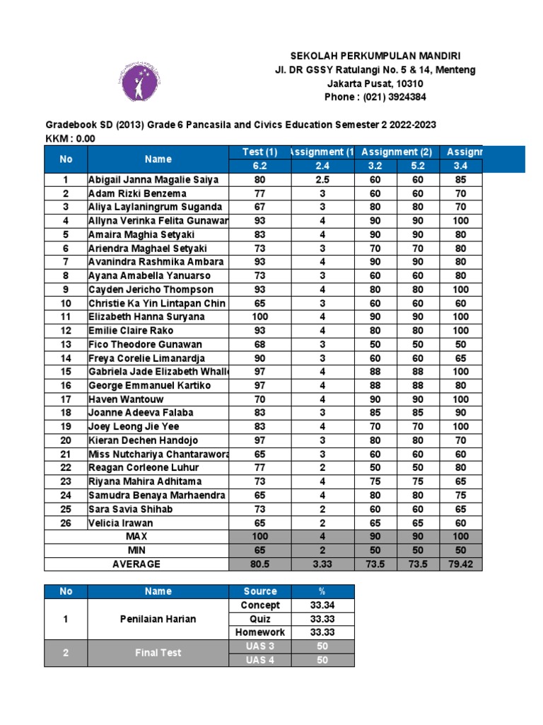 Gradebook SD (2013) Grade 6 CIV Semester 2 2022-2023 | PDF