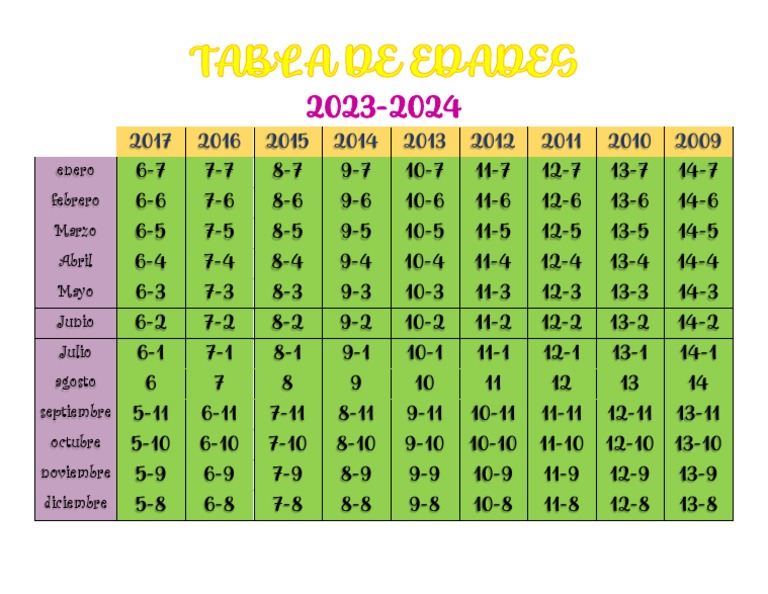 Tabla de Edades 2023-2024 | PDF | Deportes y actividades al aire libre ...