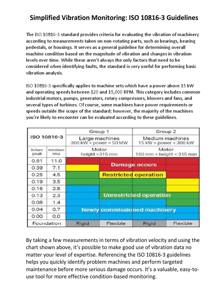 10816-3 Guidelines | PDF