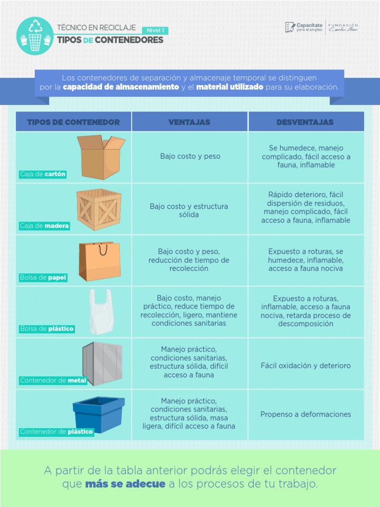 Tipos de Contenedores | PDF