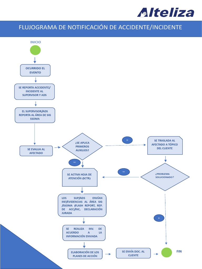 Flujograma de Accidente | PDF