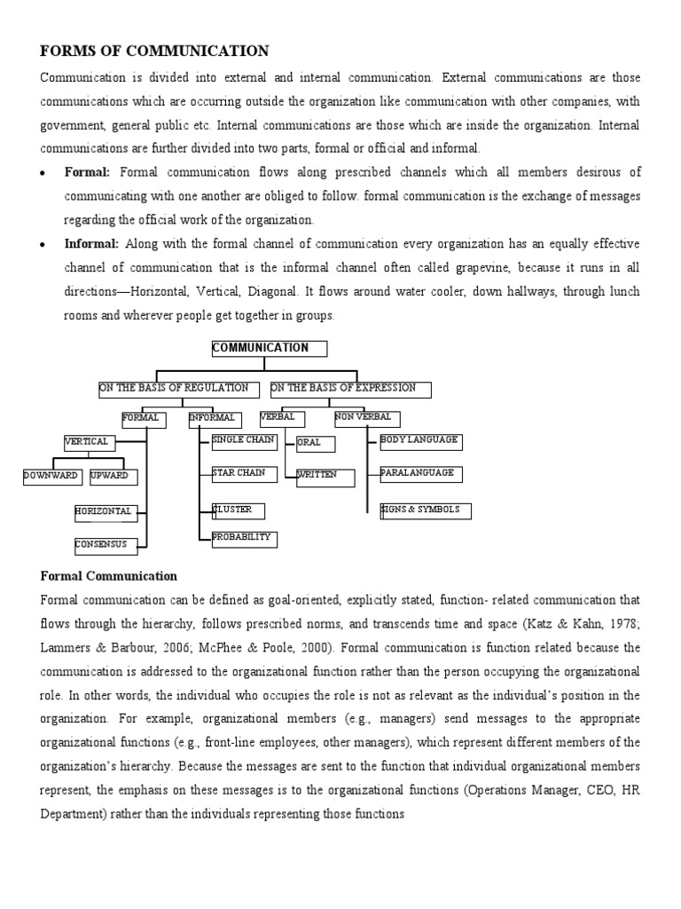 Forms of Communication | PDF | Nonverbal Communication | Communication