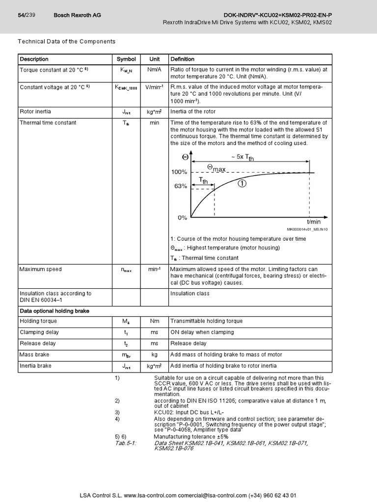 Drive Curve | PDF | Electric Motor | Amplifier