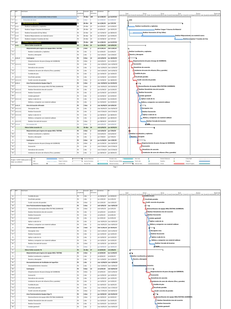 PDT Adecuacion de Locaciones para 8 Pozos (Detallado) | PDF | Elementos ...