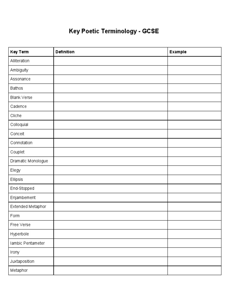 GCSE Key Poetic Terminology Guide | PDF | Poetry | Sonnets