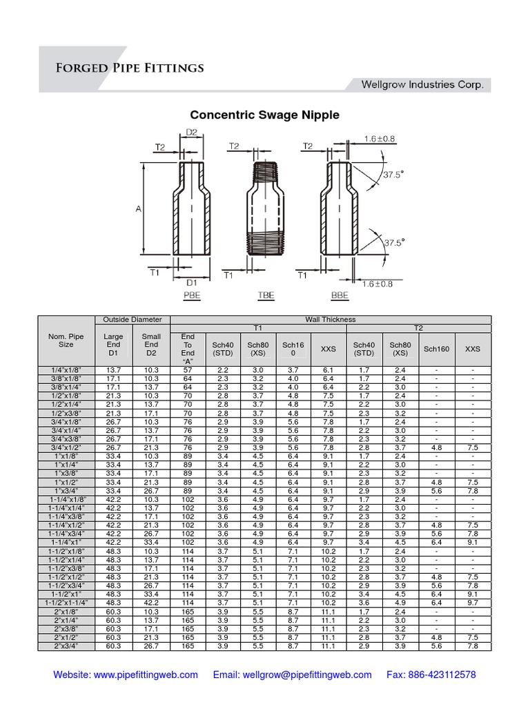 Concentric Swage Nipple | PDF | Pipe (Fluid Conveyance) | Building ...