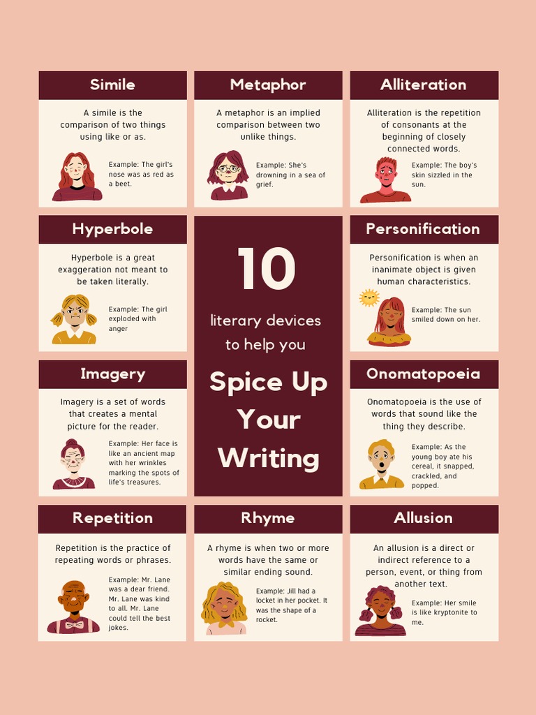 Literary Devices Poster | PDF | Metaphor | Philology