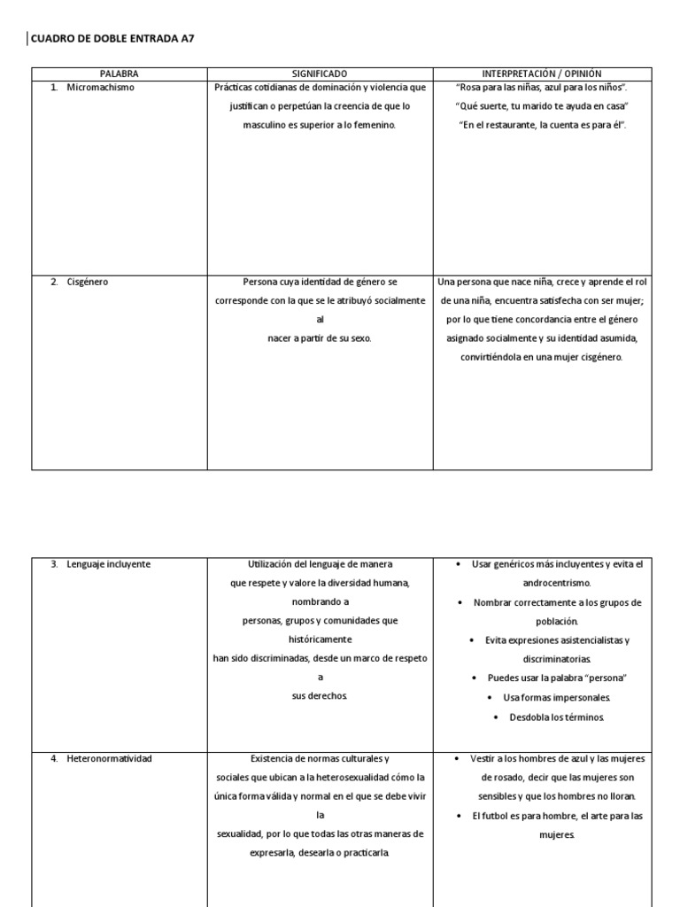 Formato Cuadro de Doble Entrada A7 | PDF | Género | Estudios de género