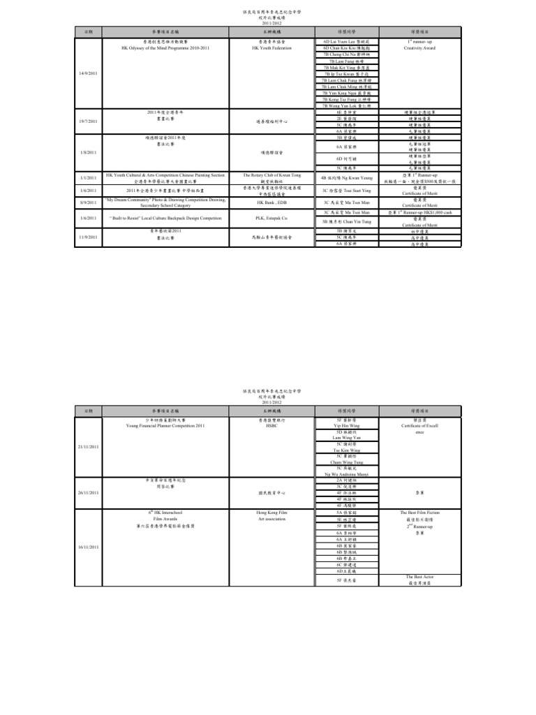 Competition Report - 1112 | PDF