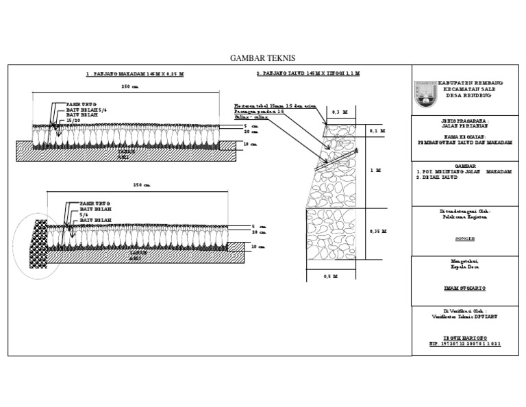 Desain Talud dan Jalan Makadam | PDF