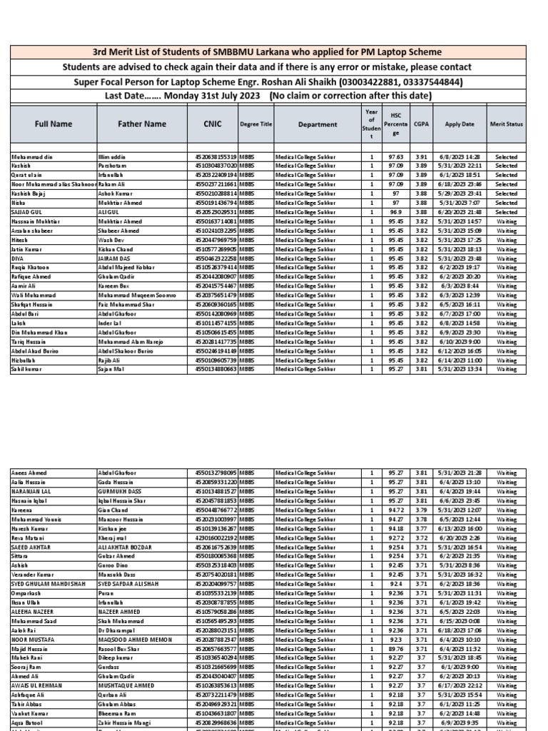 MBBS Student Merit List 2023 | PDF