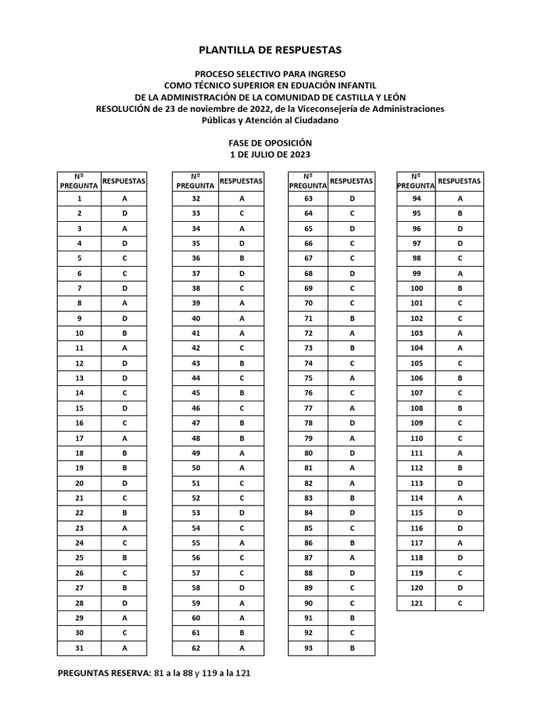 Examen Tsei Castilla y León (1 Julio 2023) Plantilla Provisional | PDF
