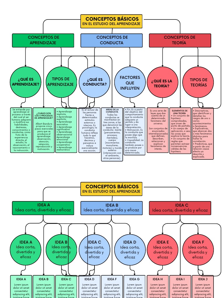 Mapa Conceptual | PDF | Aprendizaje | Comportamiento