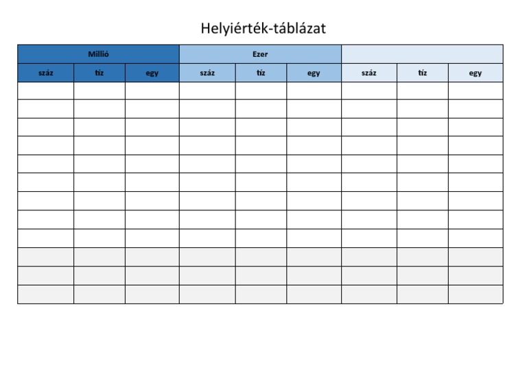 Helyiérték-Táblázat Üres | PDF