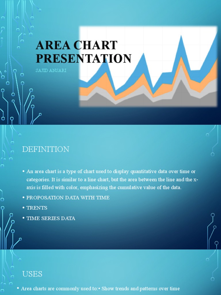 Area Chart | PDF | Chart | Cognitive Science