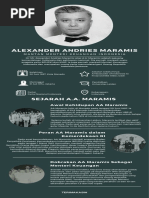 Biografi AA Maramis | PDF