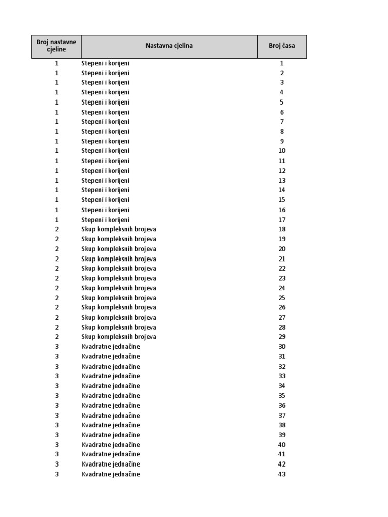 NPiP Popunjen Obrazac | PDF