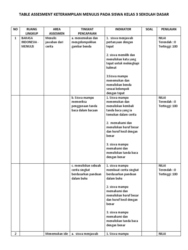Tabel Assesment Kelas 3 SD | PDF