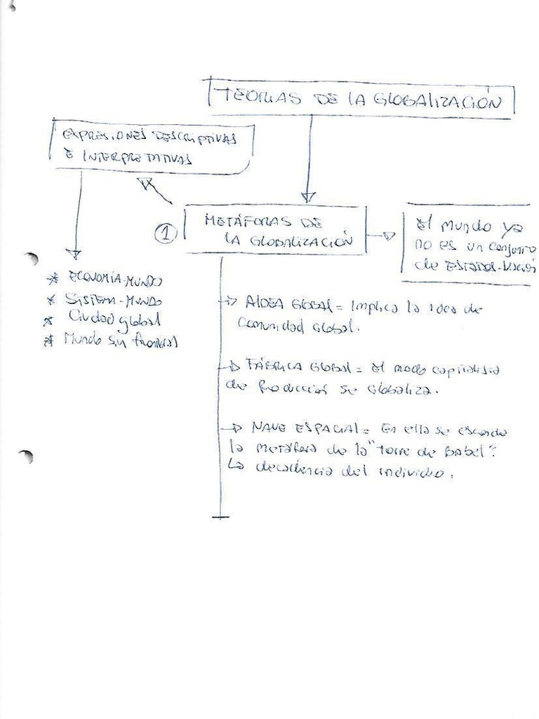 Mapa Conceptual Texto Teoría de La Globalización. Ianni, Octavio | PDF