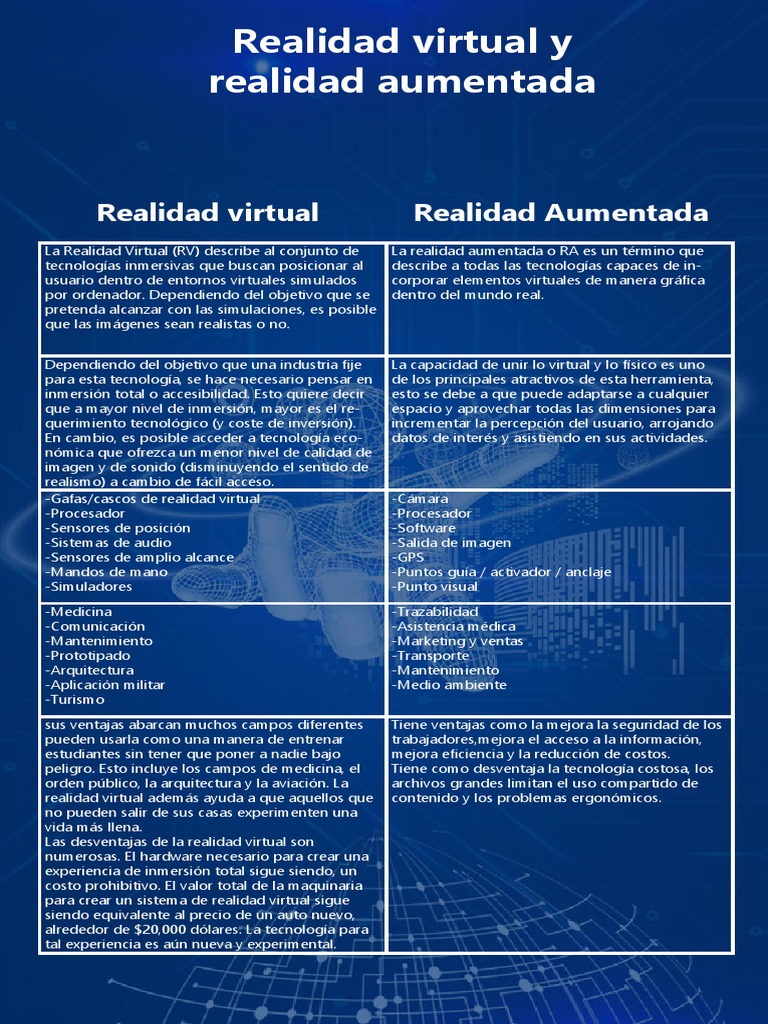 Cuadro Comparativo, Gabriel Emyl Gonzales | PDF | Realidad virtual ...