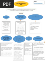 Ejemplo y Significado de SOAP en Medicina | PDF | Presión sanguínea ...