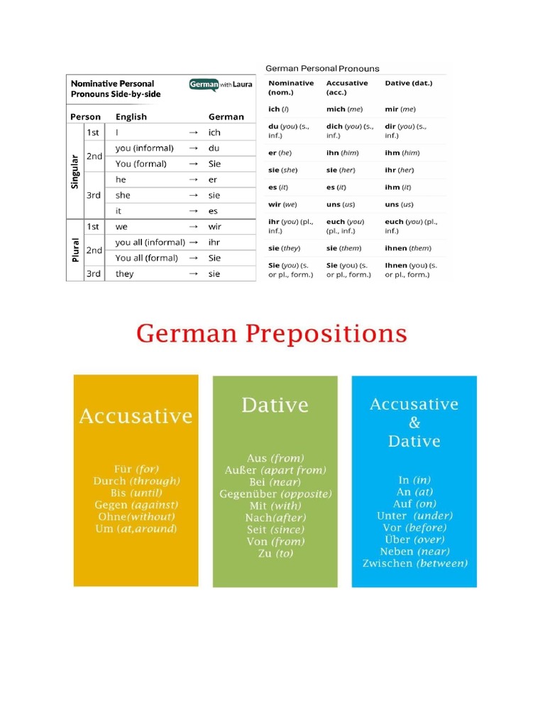 German Grammer | PDF