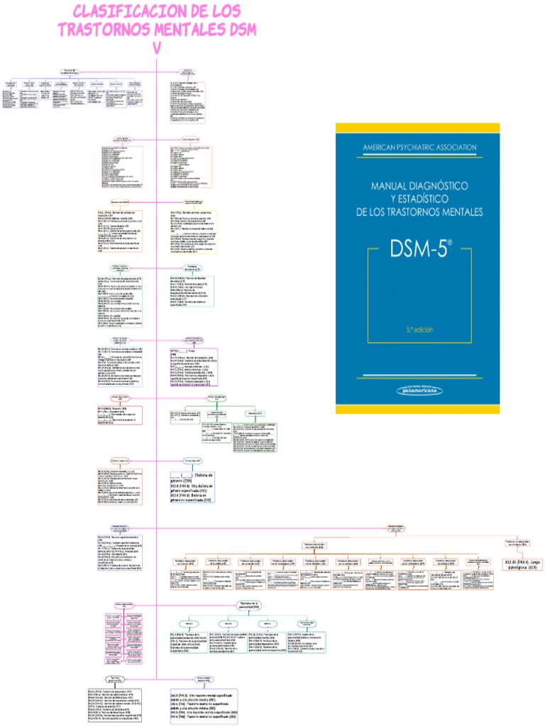 Clasificación DSM V | PDF | Desorden hiperactivo y deficit de atencion | Trastorno mental