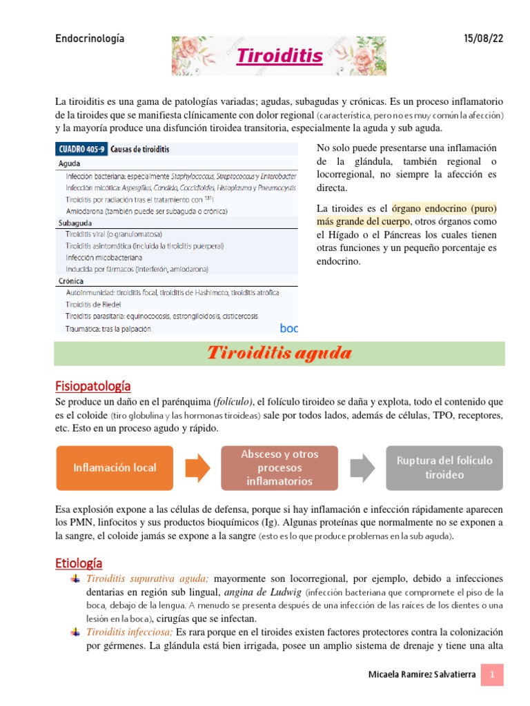 Tiroiditis: Tipos y Tratamientos | PDF | Tiroides | Hormona estimulante ...