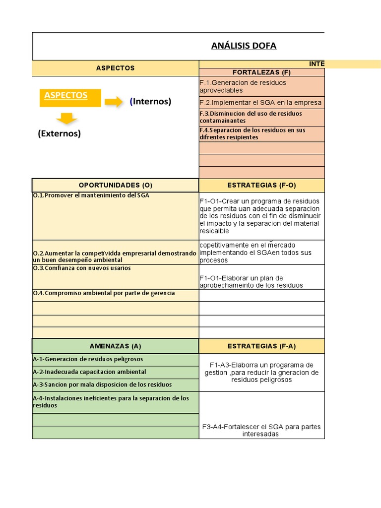 MATRIZ DOFA AMBIENTAL-JUAN HOYOS | PDF | Residuos | Entorno natural