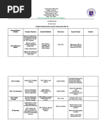 Deped School Inside A Garden (Siga) Program: Prepared By: Liza C ...