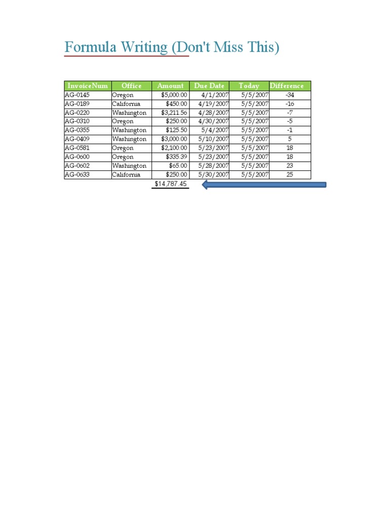 1 How To Write A Function In Excel Syntax Argument Explanation PDF