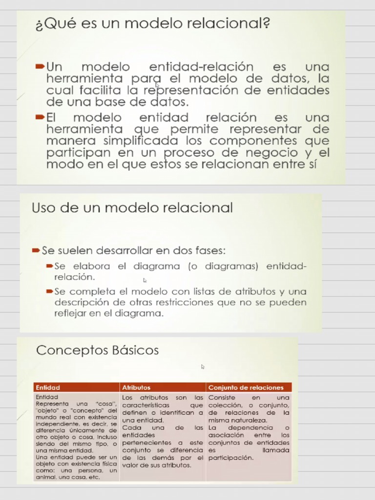 Modelo Relacional | PDF
