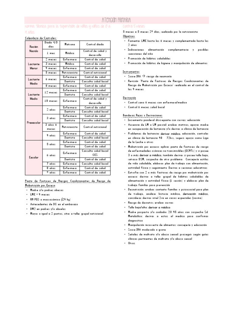 Resumen Del Resumen APS | PDF | Abuso infantil | Dietético