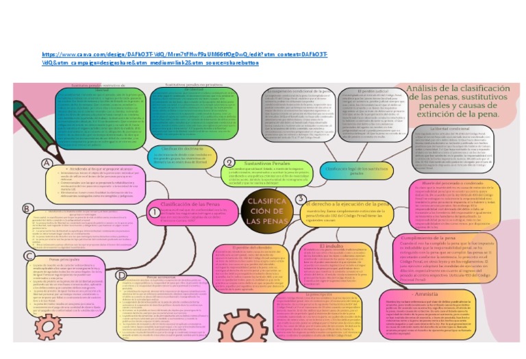 Aquino_Rodrigo_ Esquema_Análisis de la clasificación de las penas, sustitutivos penales y causas ...