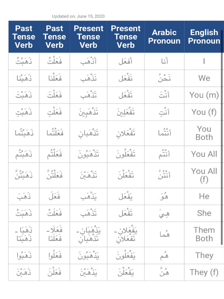 Arabic | PDF