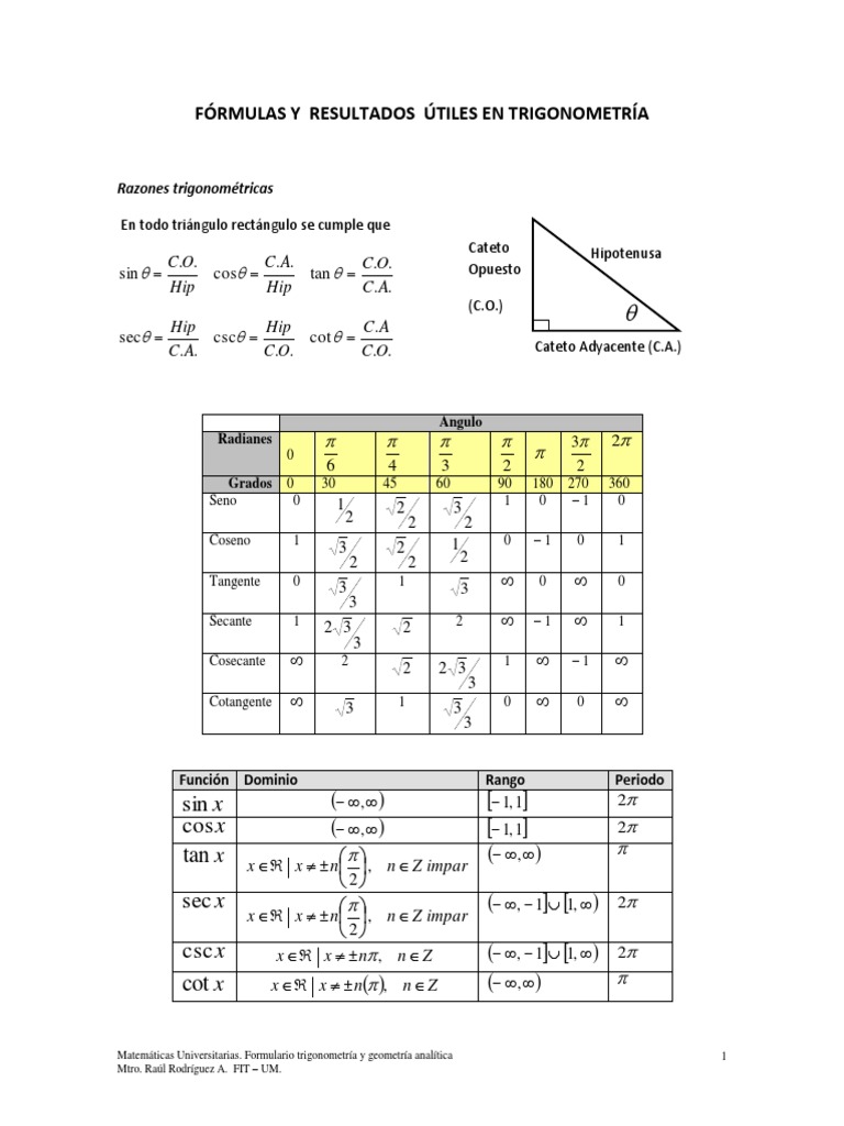 Trigonometria GeomAnalitica Formulario | PDF | Funciones trigonométricas | Matemática Elemental