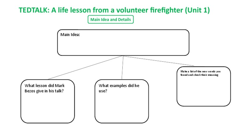 Flipped Activity-A Life Lesson From A Volunteer Firefighter. TEDTalk U1 ...