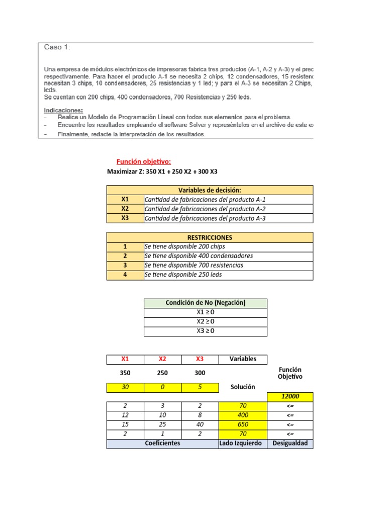 Invope 1 Final | PDF