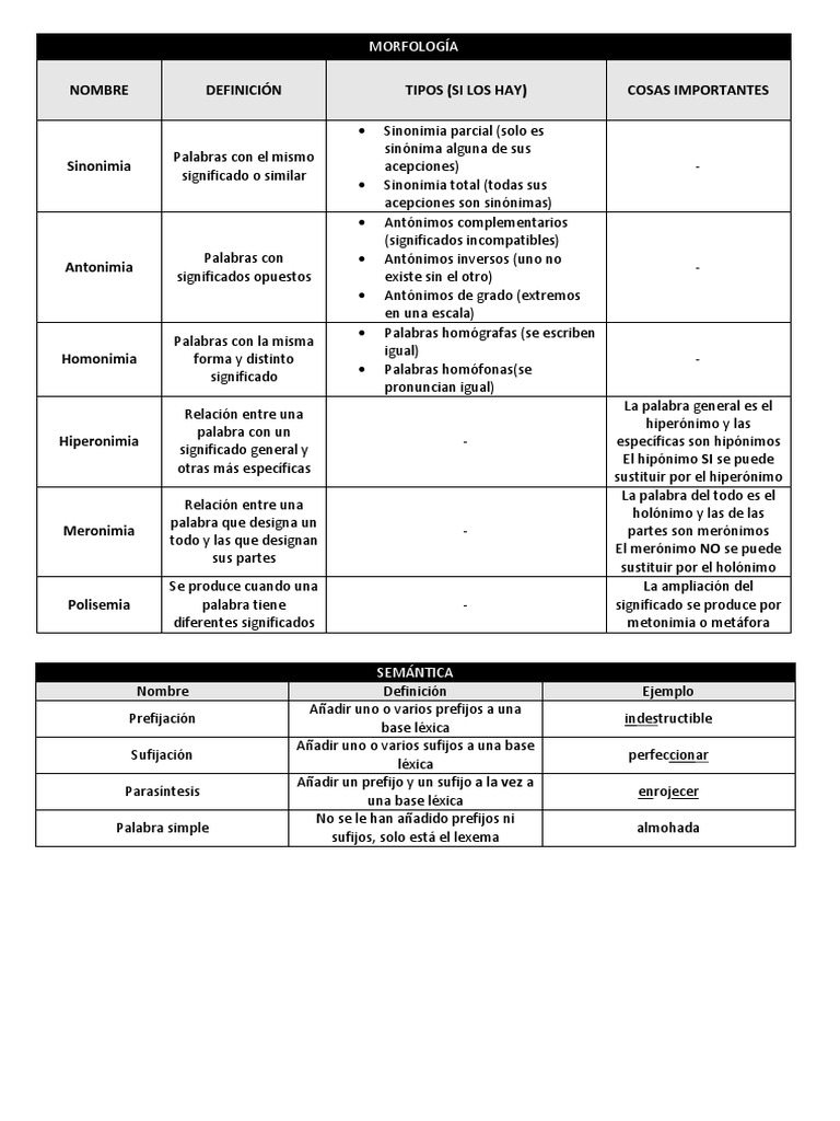 Morfologia y Semantica | PDF | Palabra | Semántica léxica