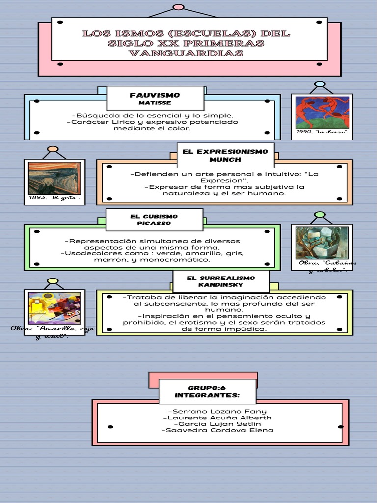 Infografia - LOS ISMOS | PDF
