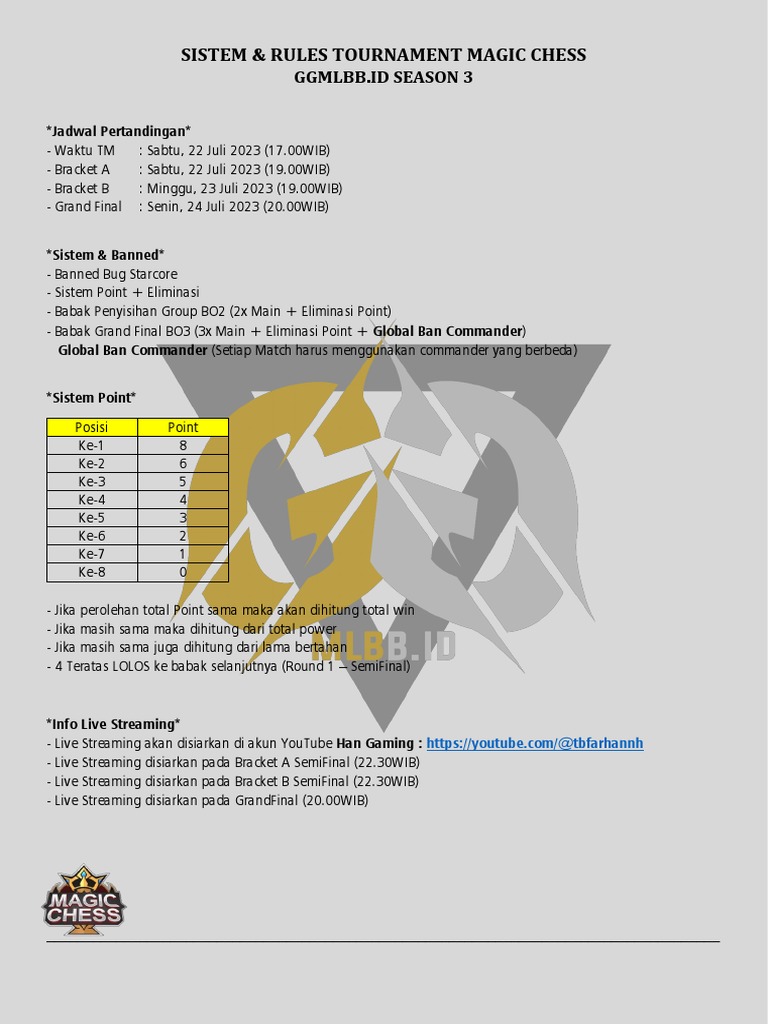 Sistem & Rules Magic Chess GGMLBB - Id - Season 3 | PDF