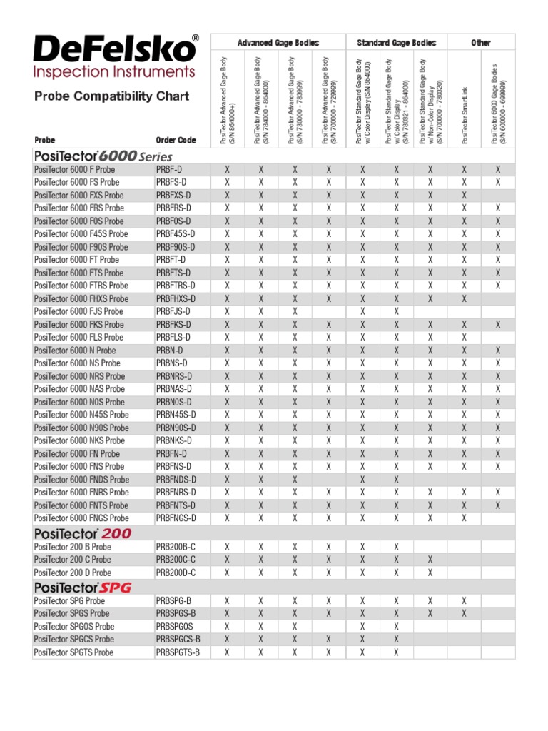 Compatibility Chart 2023 | PDF | Camouflage | Military Personal Equipment