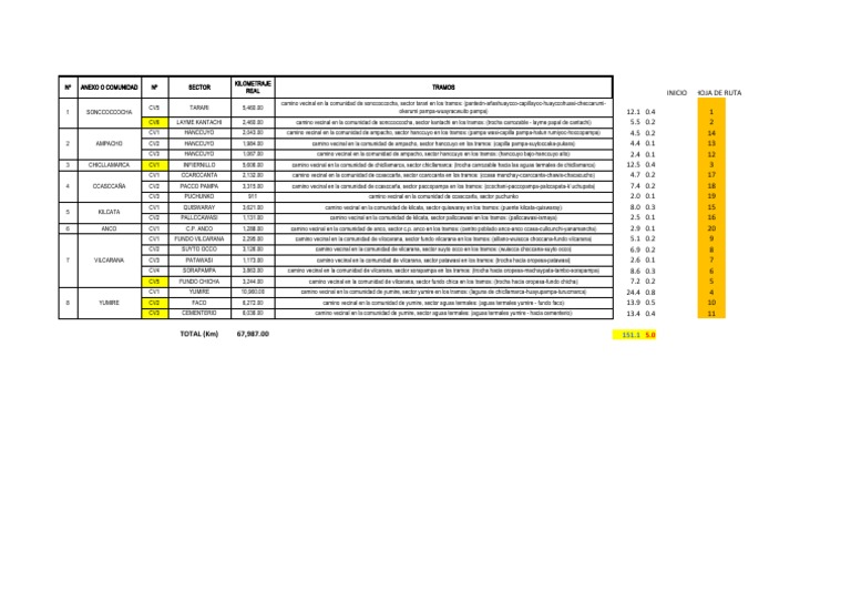 Caracteristicas Tecnicas Trocha Carrozable | PDF