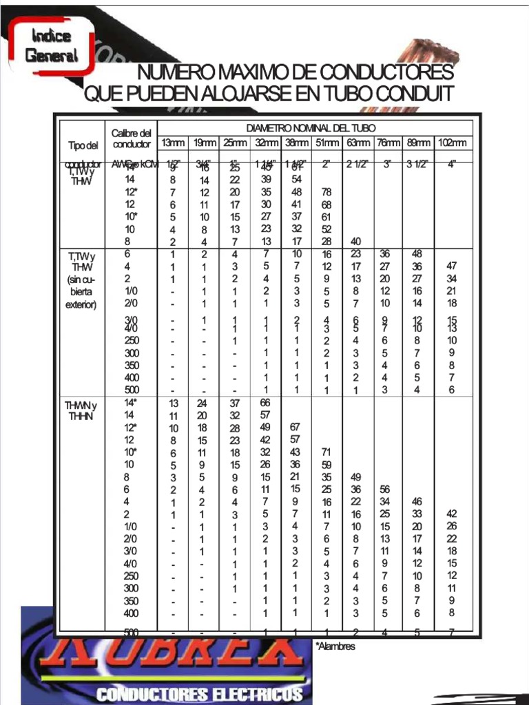 PDF Tabla de Conductores Por Tuberia Conduit - Compress | PDF