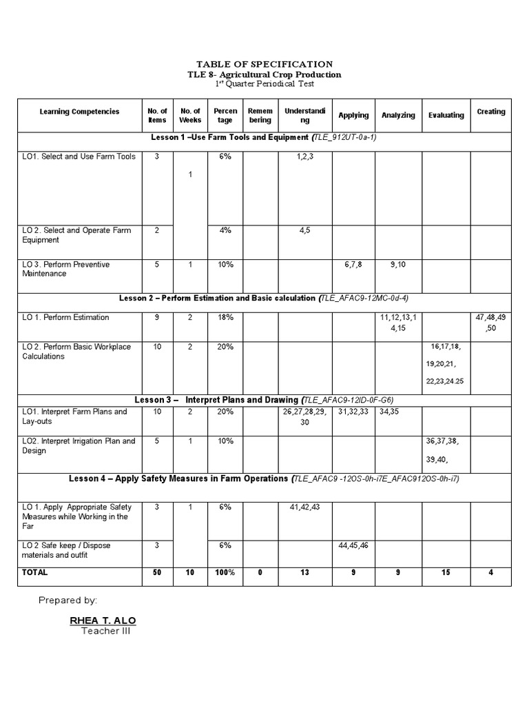 TOS TLE 8 Agricrop For Sharing | PDF | Agriculture